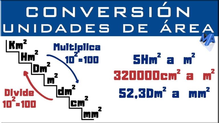 Guía Completa de Unidades de Medidas de Superficie: Conversión y Usos ...