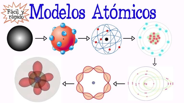 ¿Qué es un modelo atómico? Explicación y Tipos de Modelos Atómicos - sertia.es - Blog de Información